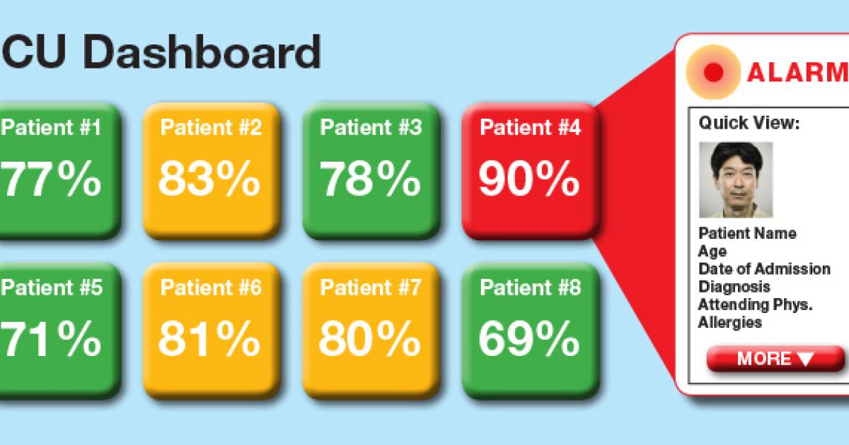 ICUdashboard_0_0.jpg?itok=sWkDFQ4s